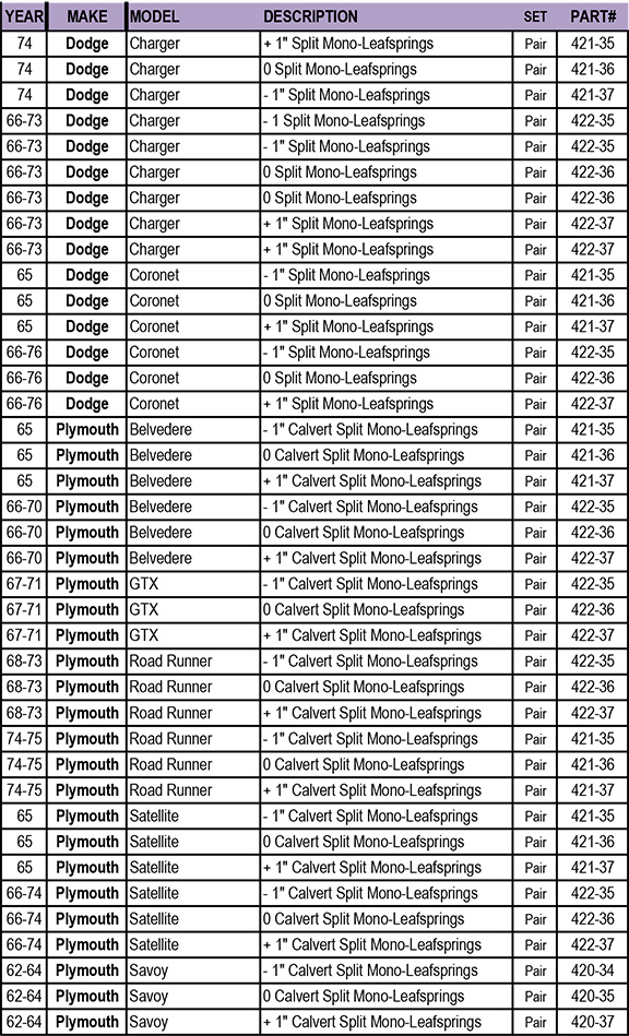 Calvert Racing Split Mono-Leafs Set
