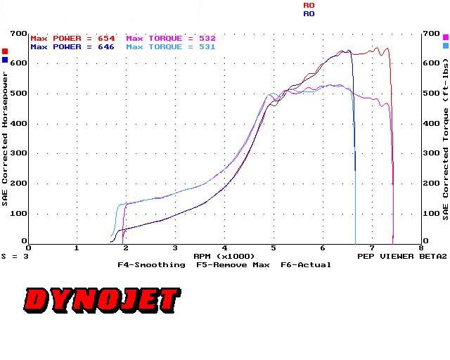 HKS Turbo Kits & Manifolds by SupraStore.com - HKS GT 2835 Twin Turbo Kit Toyota Supra 2JZGTE ...