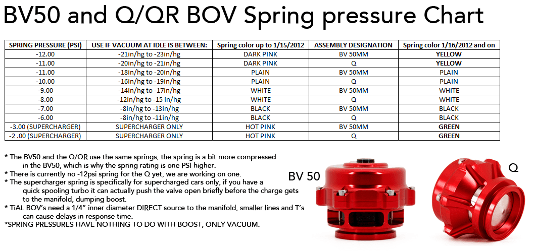 Blow Off Valves - TiAL QR Blow Off Valve