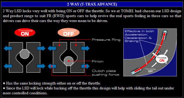 Toyota Supra MKIV Differentials and Rear Ends - Tomei USA Technical Trax Advance T-Trax LSD 2 ...