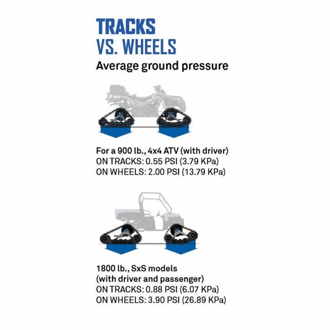 John Deere Gator Camso UTV Tracks | Side by Side Stuff
