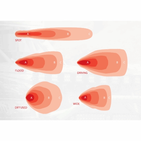 Rigid Industries Dually LED Lights | Side by Side Stuff