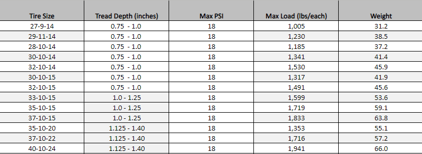 System 3 XTR370 XTerrain Radial Tire | Side by Side Stuff
