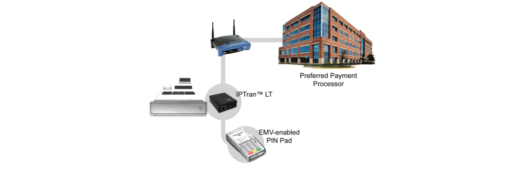 Datacap Cash Register Credit Card Interface
